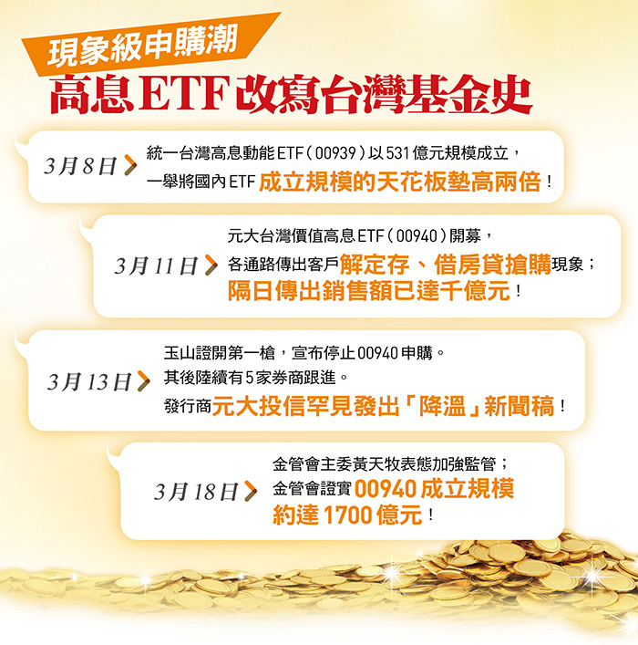 兩周衝2200億，台灣 基金史最熱申購潮，你該跟上、該小心？ 高息ETF狂潮 全解讀 - 今周刊