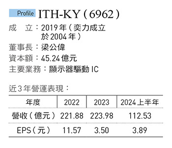 獨家專訪》電視晶片大廠晨星創辦人梁公偉回來了！他如何十年磨一劍，使驅動IC大廠奕力下市後再度IPO？ - 今周刊
