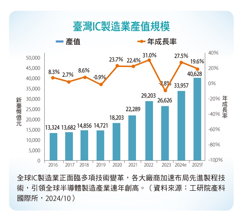 眺望2025 - 今周刊
