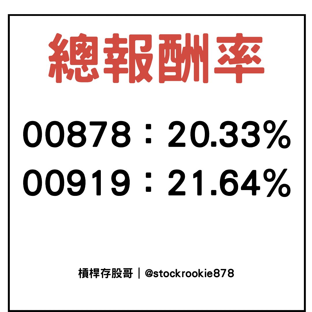 00878配息慘輸00919，換股就對了？3年存股實測，報酬率驚人的「差不多」：老手親解，為何別盲追高股息 - 今周刊