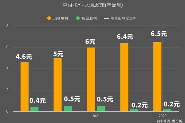 中租-KY(5871)股價243 155元，跌完了沒？股海老牛：短空長多「 元有支撐，坐等便宜價」 - 今周刊