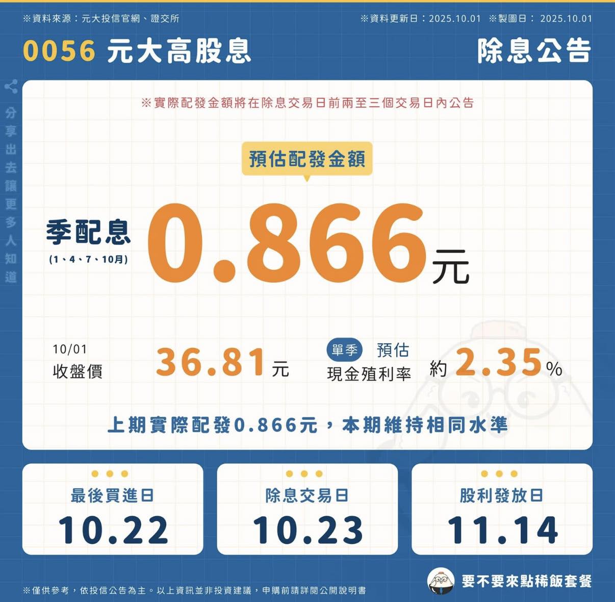 0056配息0.866元，除息發息日出爐！年化配息率逼10%、9次有7次填息...達人算出底氣有多厚 - 今周刊