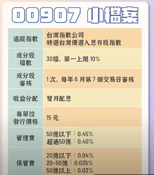 永豐台灣優選入息存股ETF（00907）即將募集....兩個月就配息一次，該存嗎？ - 今周刊