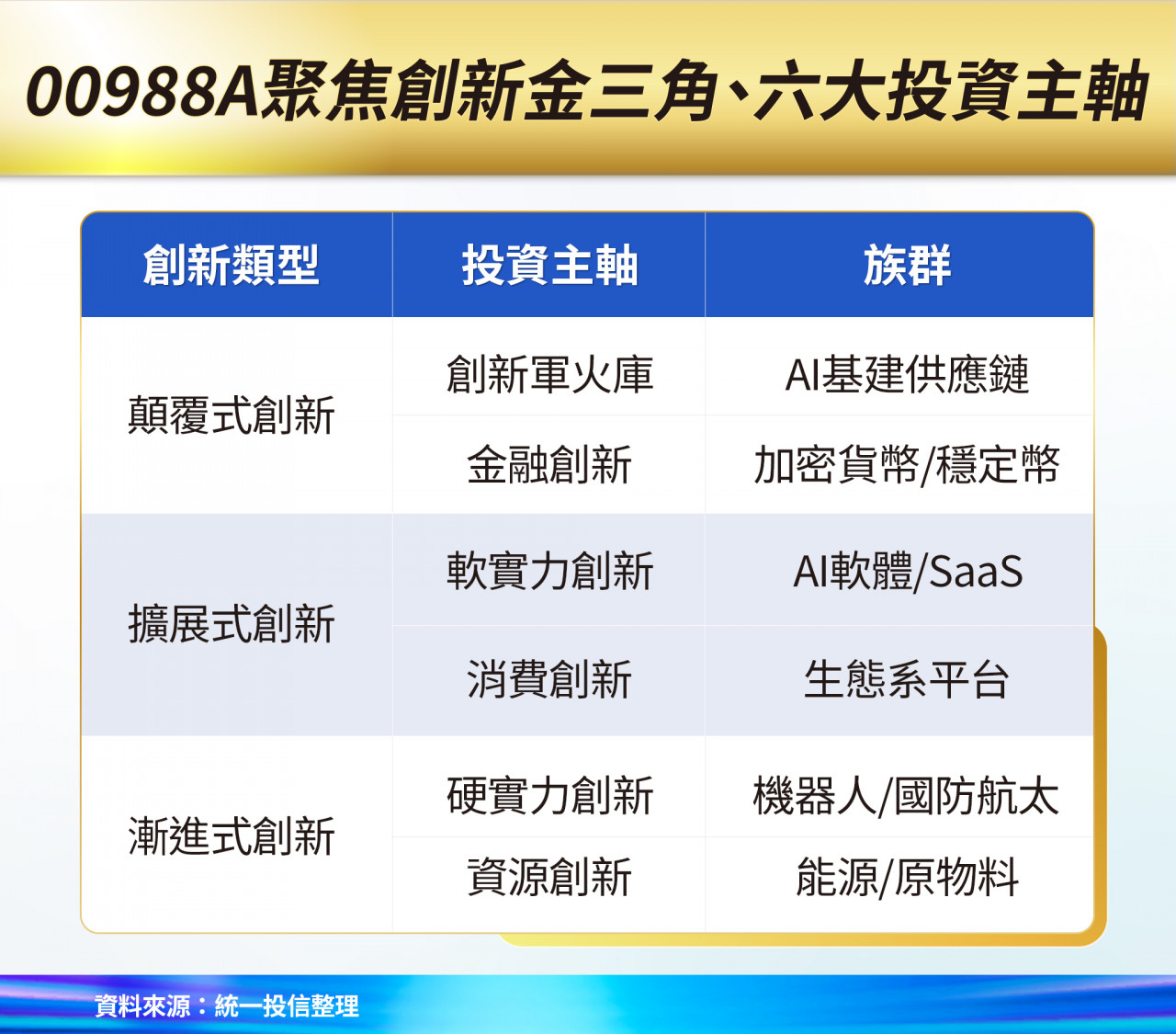 主動式ETF新兵 00988A聚焦全球創新商機 - 今周刊