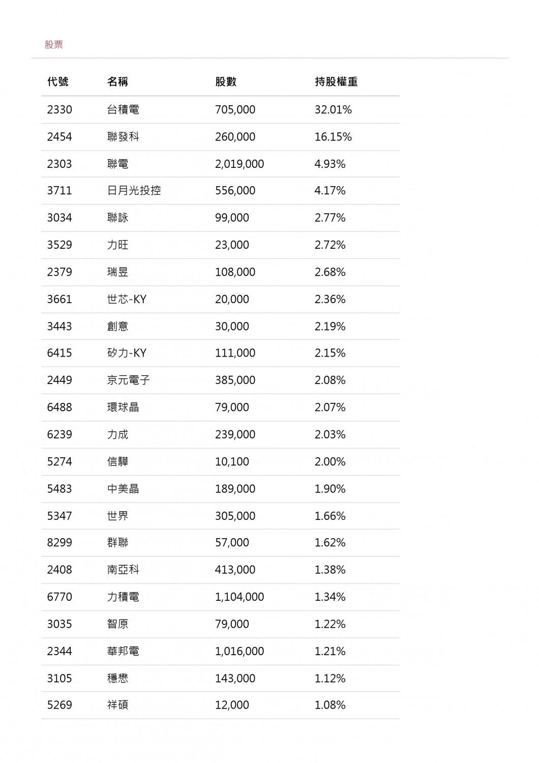 台積電100萬買不起！00904、00891、00892…把握法說會行情，「含積量」ETF快卡位，這檔績效翻倍 - 今周刊