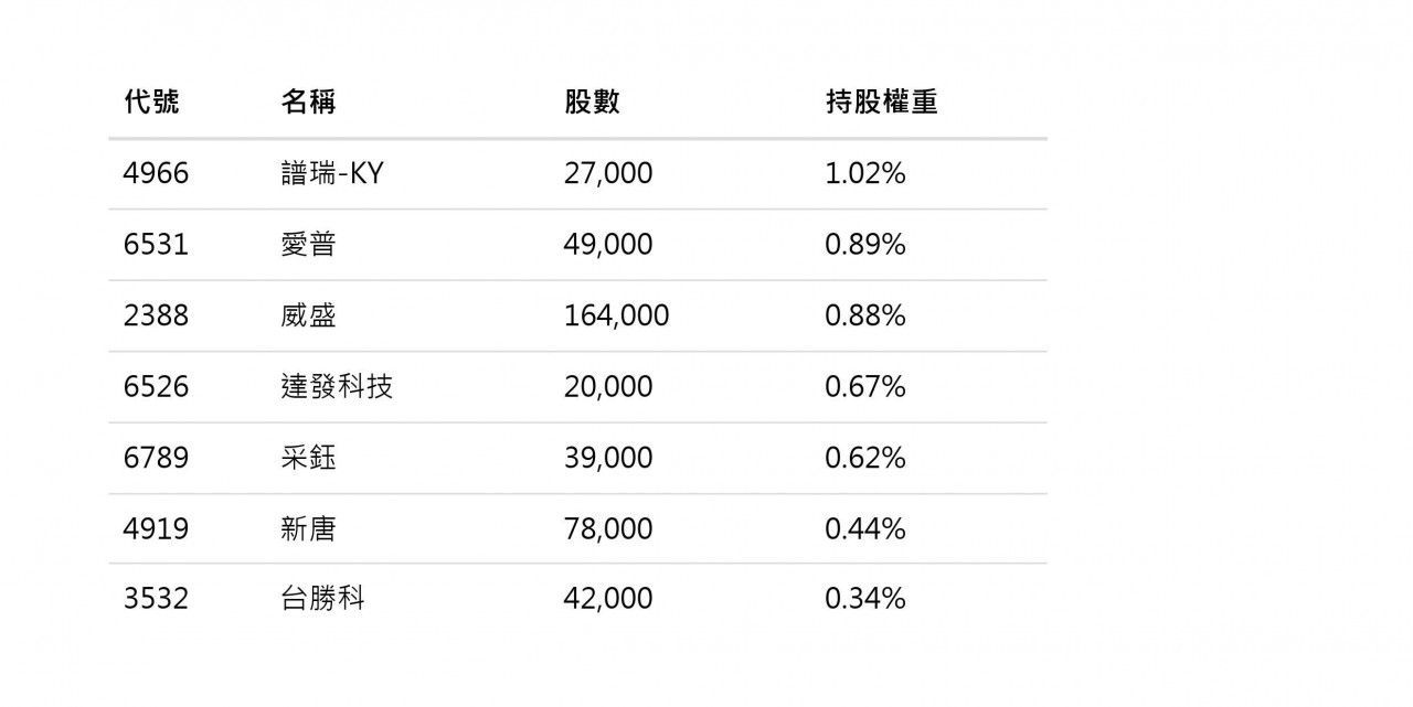 台積電100萬買不起！00904、00891、00892…把握法說會行情，「含積量」ETF快卡位，這檔績效翻倍 - 今周刊