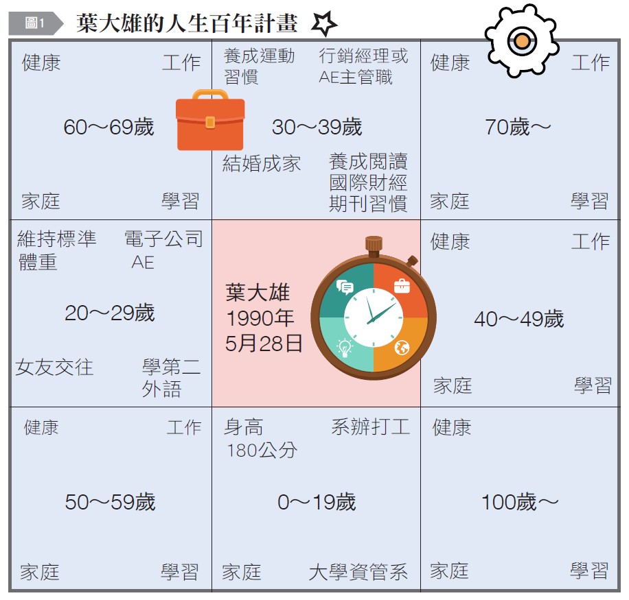 Swot行動模擬策略圖，你還在懷疑能不能跨出舒適圈嗎？ 今周刊