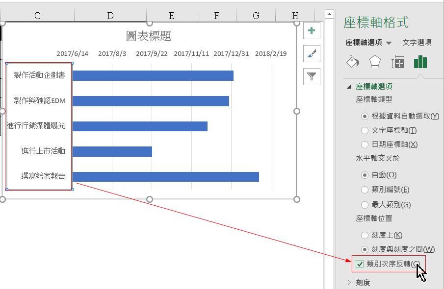 今周刊 用excel畫出甘特圖讓你填入時間後自動調整日期長短 今周刊