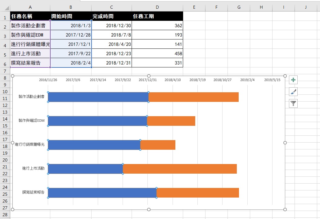 用excel畫出甘特圖讓你填入時間後自動調整日期長短 今周刊